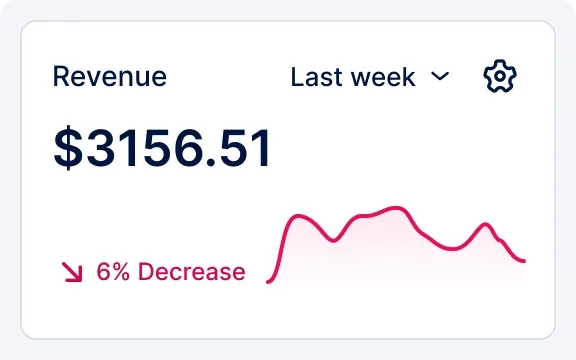 Trafft Dashboard Unveils Powerful Business Intelligence Dashboards and Analytics For SMBs